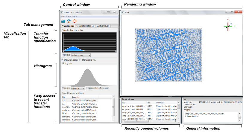 ProViz - Interactive visualization of in situ 3D protein images
